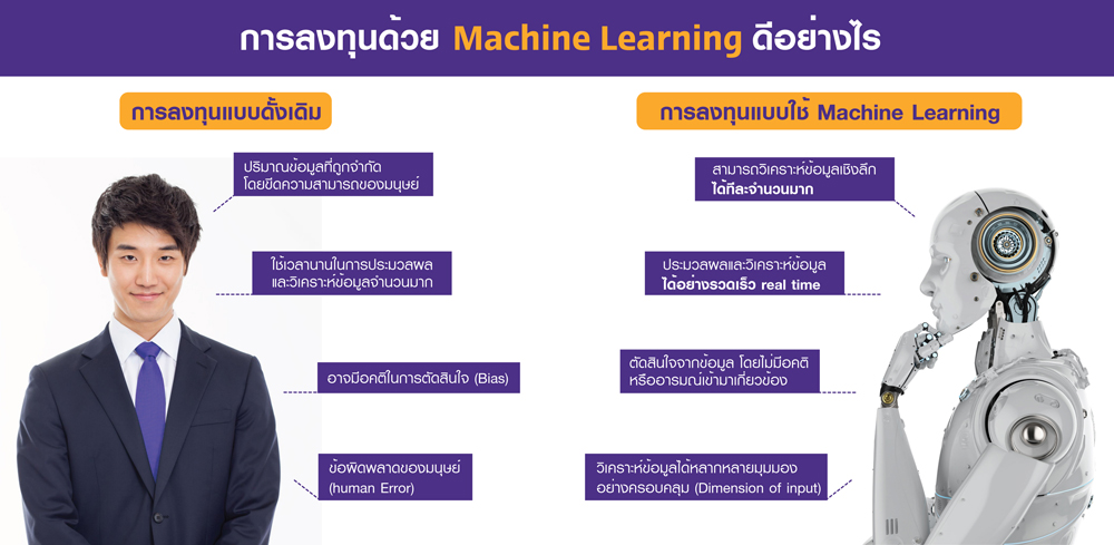 กองทุนเปิดไทยพาณิชย์ Global Machine Learning Equity | บลจ.ไทยพาณิชย์ ...