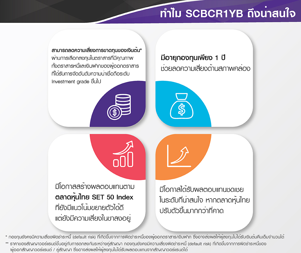 กองทุนเปิดไทยพาณิชย์ คอมเพล็กซ์รีเทิร์น 1YB SCBCR1YB | บลจ.ไทยพาณิชย์ ...