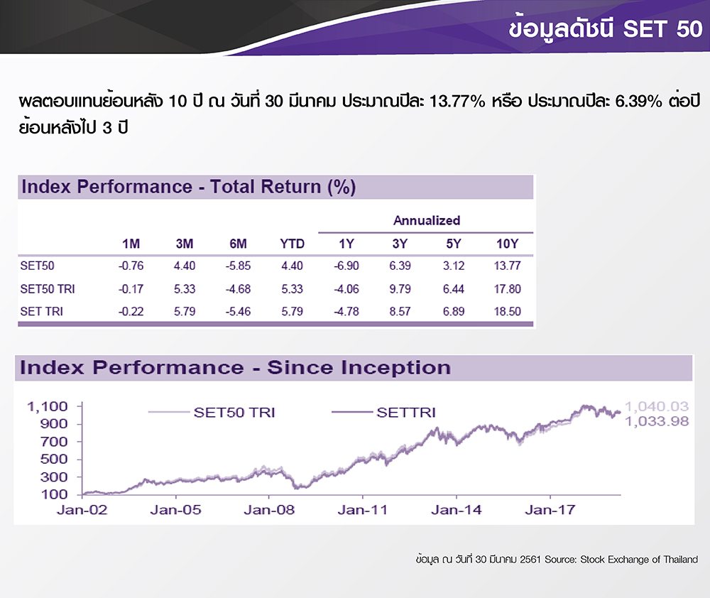 กองทุนเปิดไทยพาณิชย์ คอมเพล็กซ์รีเทิร์น 1YB SCBCR1YB | บลจ.ไทยพาณิชย์ ...