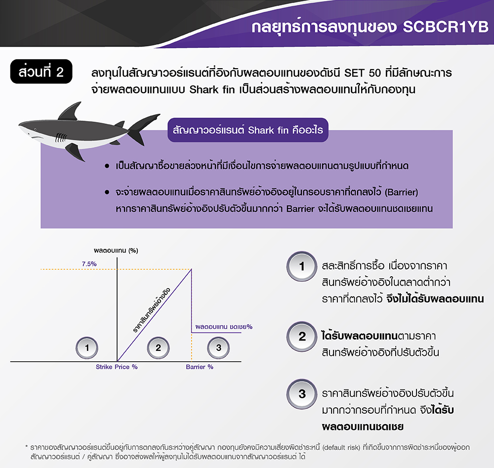 กองทุนเปิดไทยพาณิชย์ คอมเพล็กซ์รีเทิร์น 1YB SCBCR1YB | บลจ.ไทยพาณิชย์ ...