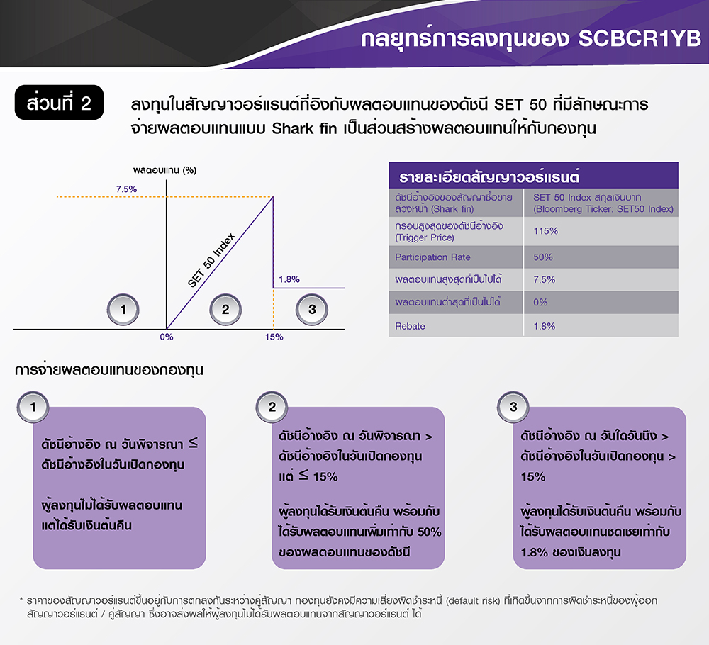 กองทุนเปิดไทยพาณิชย์ คอมเพล็กซ์รีเทิร์น 1YB SCBCR1YB | บลจ.ไทยพาณิชย์ ...