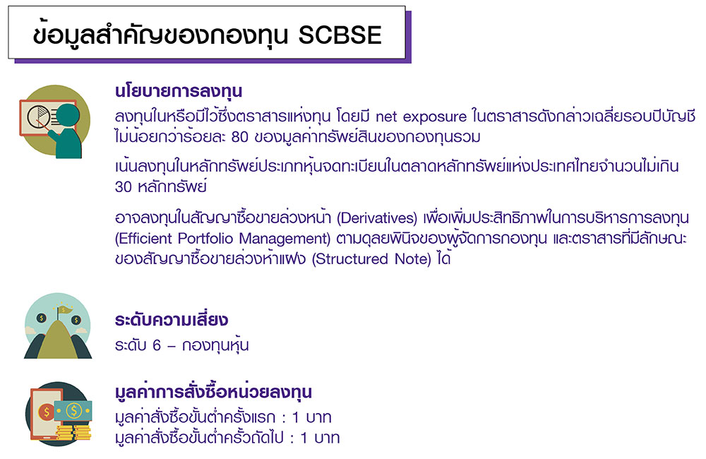 กองทุนเปิดไทยพาณิชย์ ซีเล็คท์ อิควิตี้ ฟันด์ SCBSE | บลจ.ไทยพาณิชย์ (SCBAM)