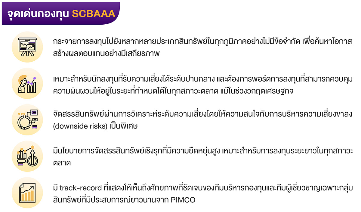 กองทุนเปิดไทยพาณิชย์ Active Allocation (SCBAA) เปิดเสนอขายครั้งแรก 19 ...