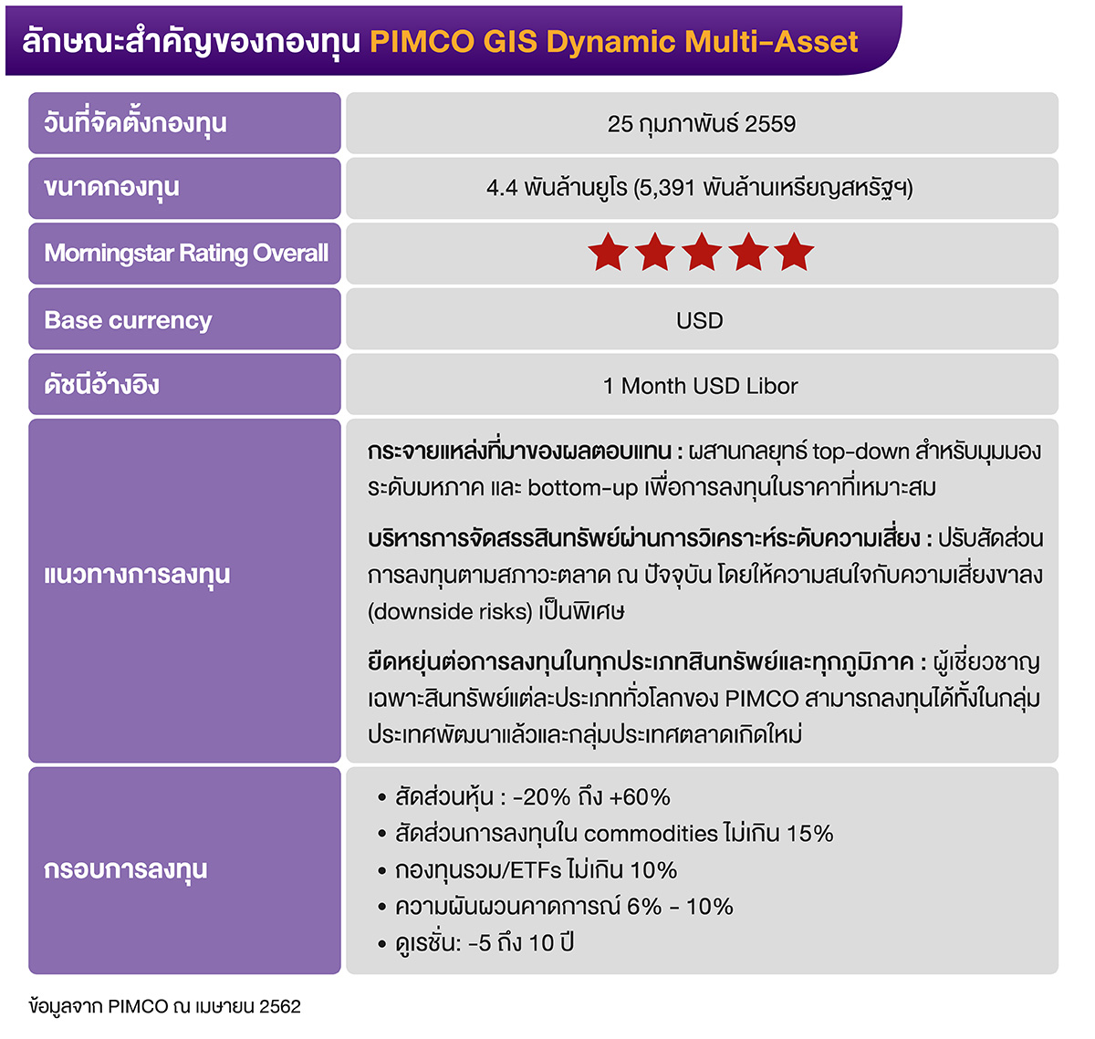 กองทุนเปิดไทยพาณิชย์ Active Allocation (SCBAA) เปิดเสนอขายครั้งแรก 19 ...