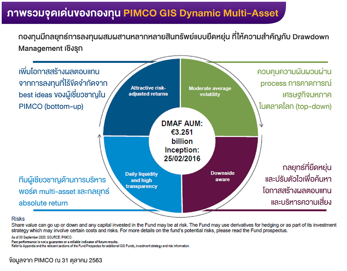 กองทุนเปิดไทยพาณิชย์ Active Allocation (SCBAA) เปิดเสนอขายครั้งแรก 19 ...