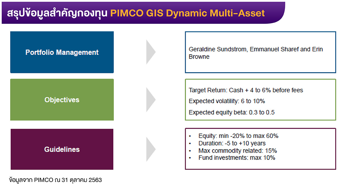กองทุนเปิดไทยพาณิชย์ Active Allocation (SCBAA) เปิดเสนอขายครั้งแรก 19 ...