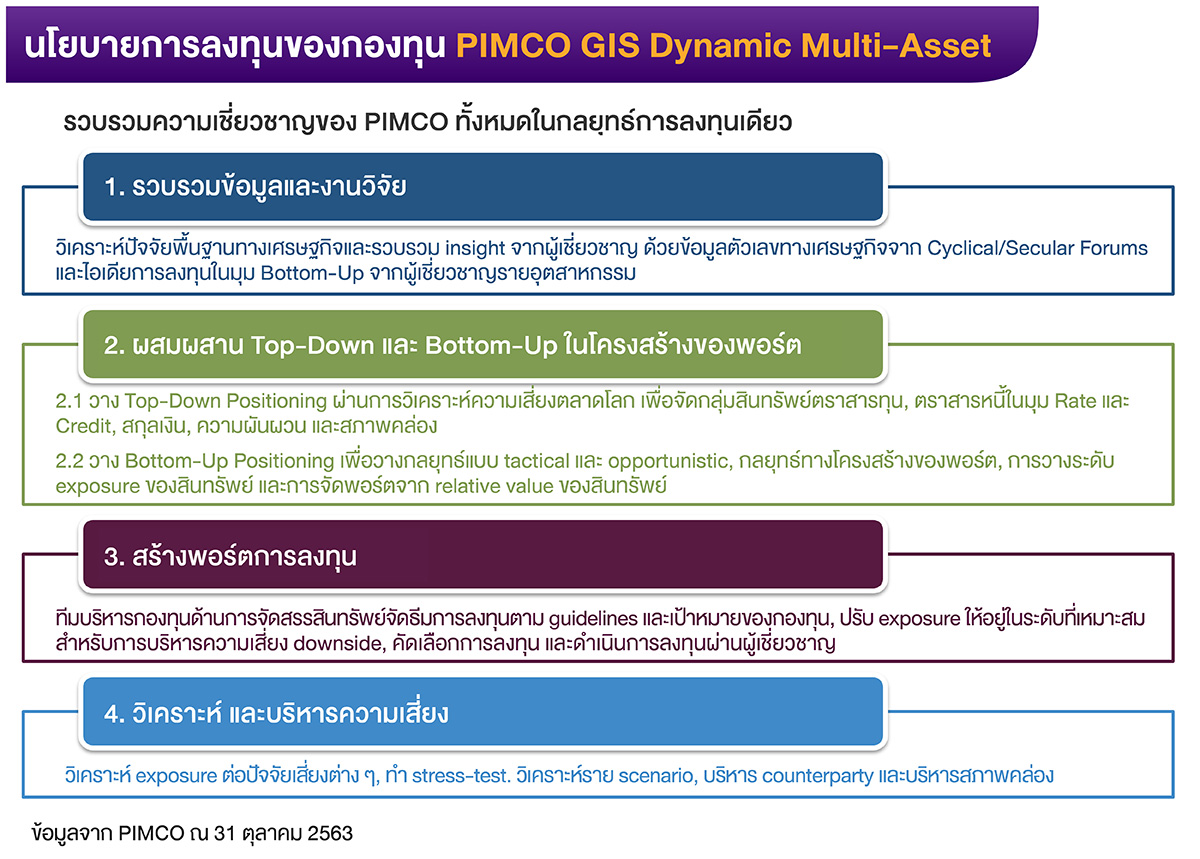 กองทุนเปิดไทยพาณิชย์ Active Allocation (SCBAA) เปิดเสนอขายครั้งแรก 19 ...