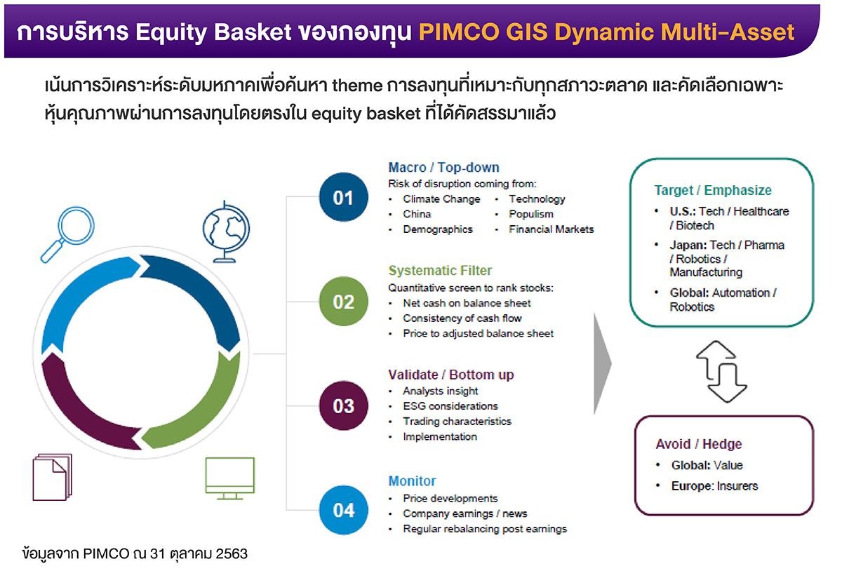 กองทุนเปิดไทยพาณิชย์ Active Allocation (SCBAA) เปิดเสนอขายครั้งแรก 19 ...