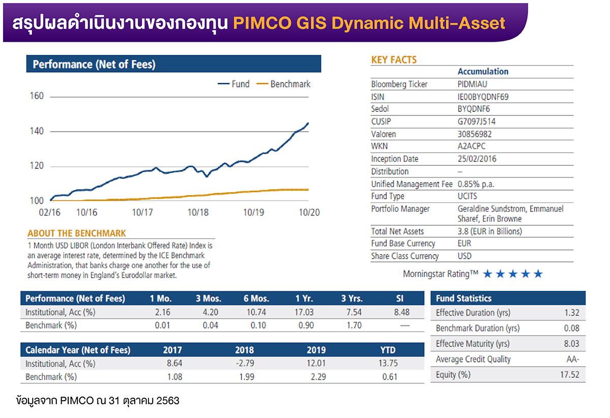 กองทุนเปิดไทยพาณิชย์ Active Allocation (SCBAA) เปิดเสนอขายครั้งแรก 19 ...