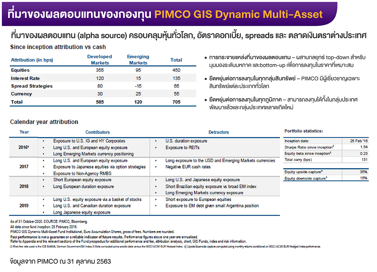 กองทุนเปิดไทยพาณิชย์ Active Allocation (SCBAA) เปิดเสนอขายครั้งแรก 19 ...