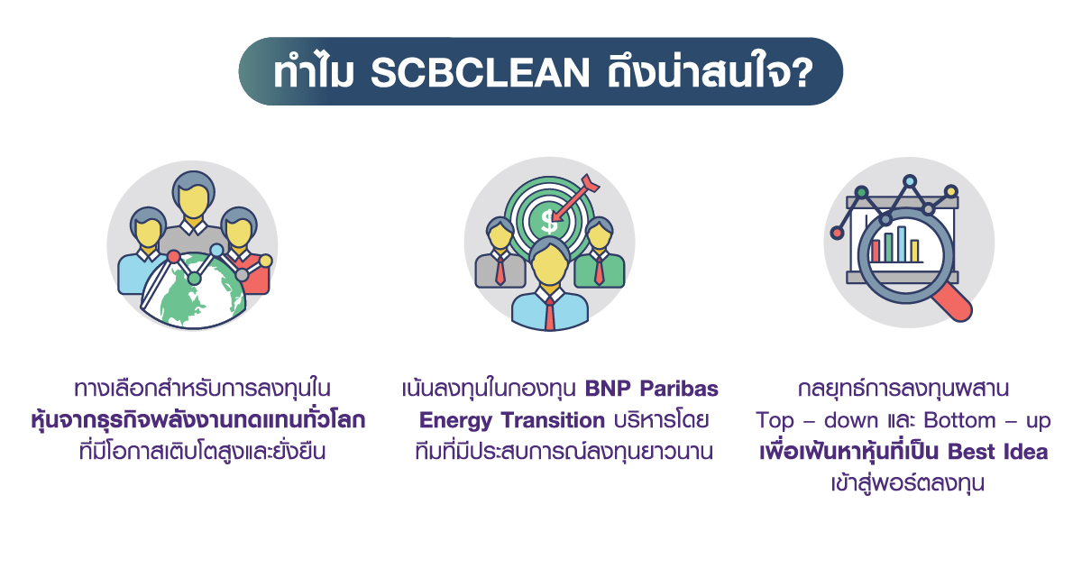 กองทุนเปิดไทยพาณิชย์ Global Clean Energy (ชนิดสะสมมูลค่า)