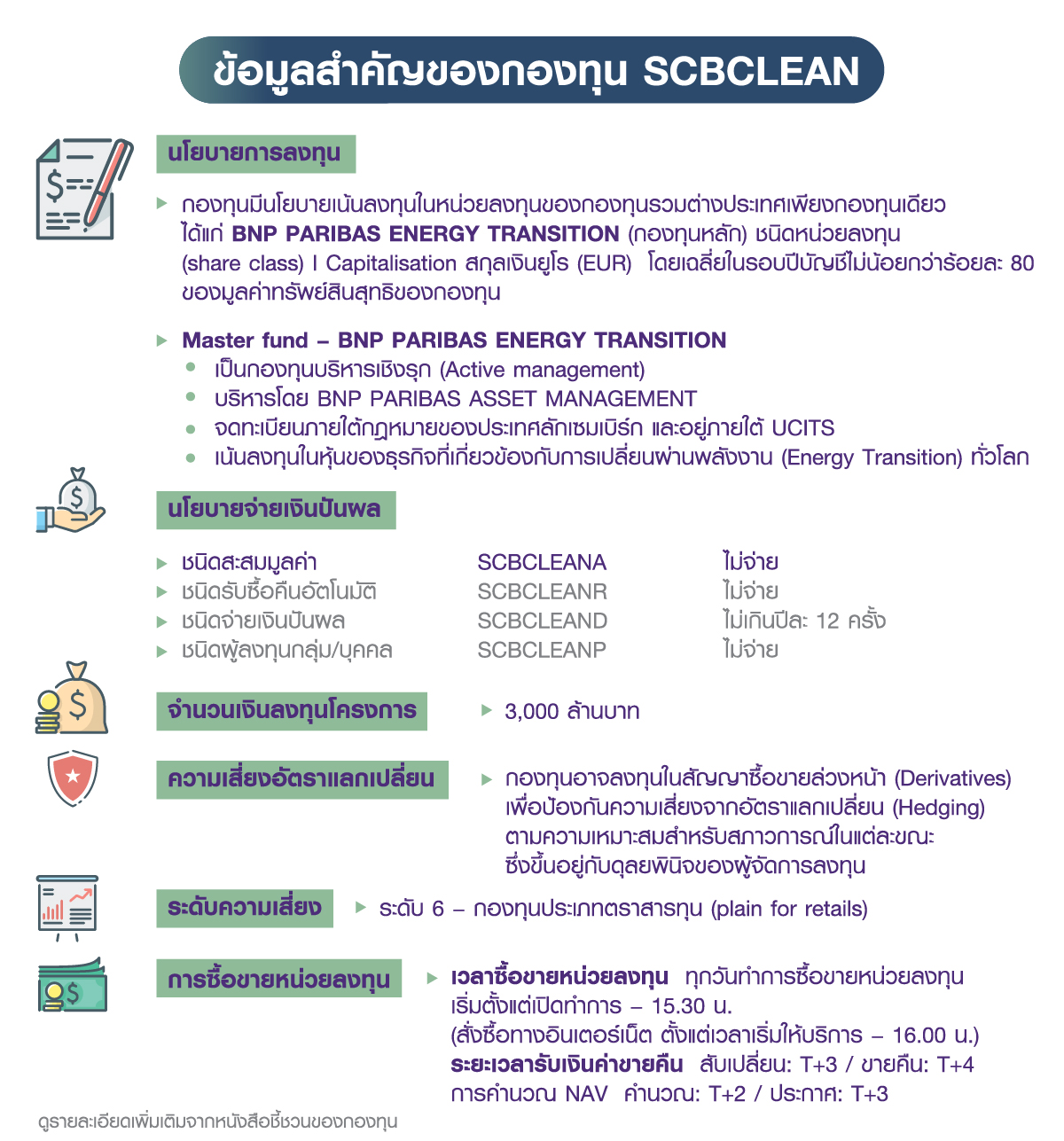 กองทุนเปิดไทยพาณิชย์ Global Clean Energy (ชนิดสะสมมูลค่า)