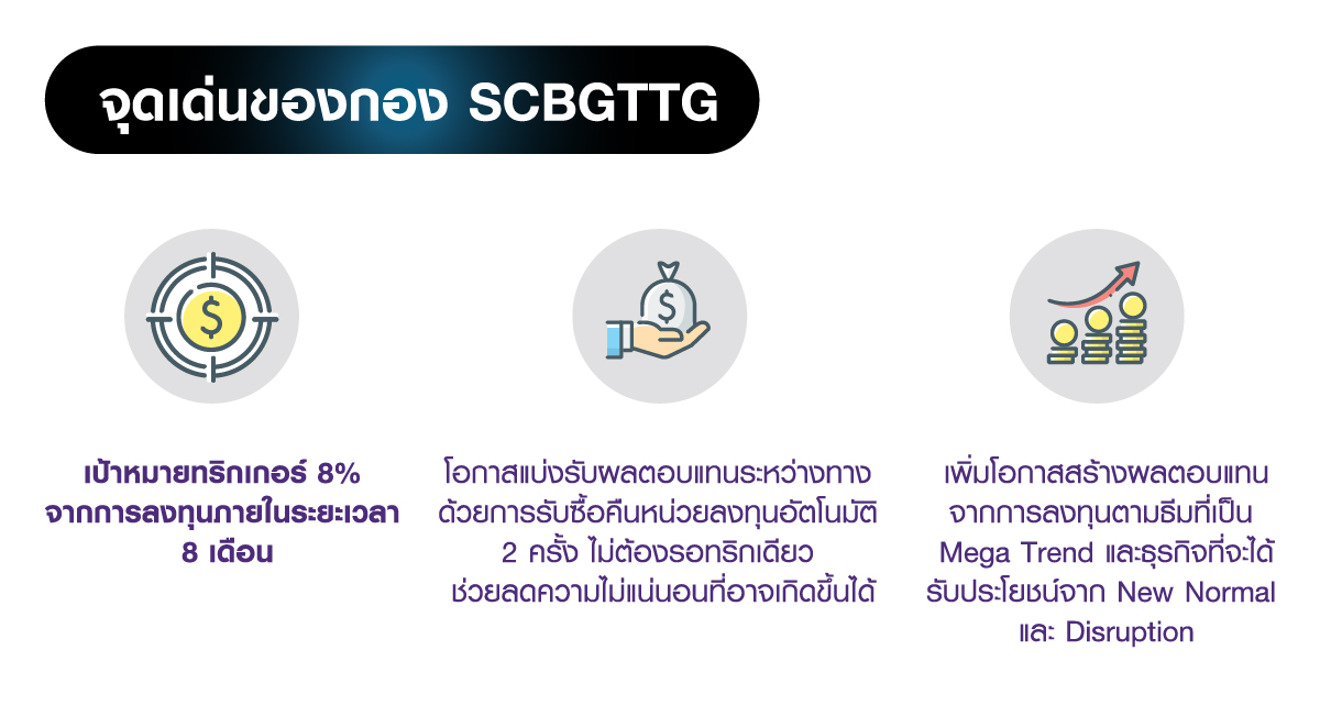 กองทุนเปิดไทยพาณิชย์ Global Thematic Trigger (SCBGTTG) เสนอขายครั้งแรก 23 – 29 มีนาคม 2564