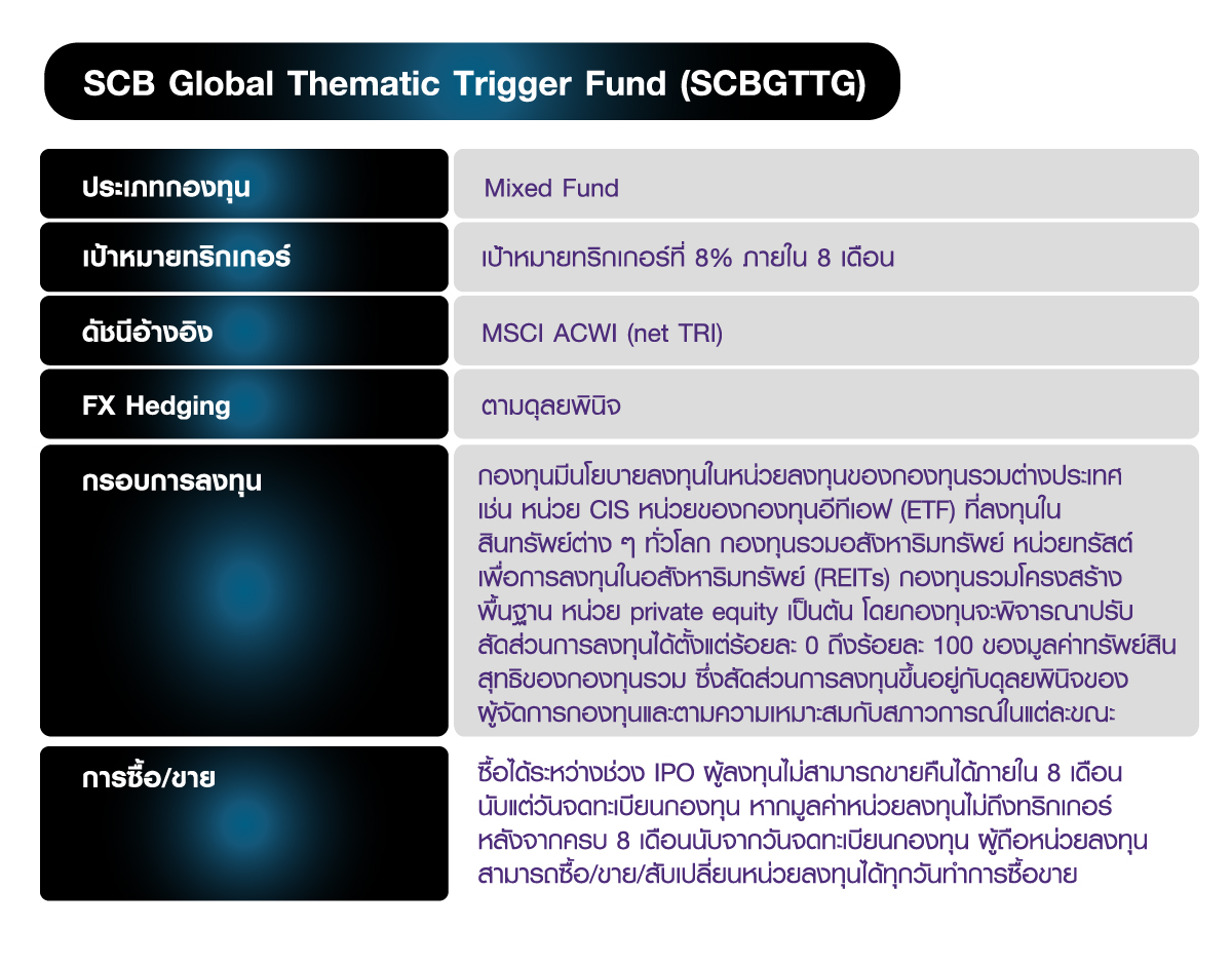 กองทุนเปิดไทยพาณิชย์ Global Thematic Trigger (SCBGTTG) เสนอขายครั้งแรก 23 – 29 มีนาคม 2564