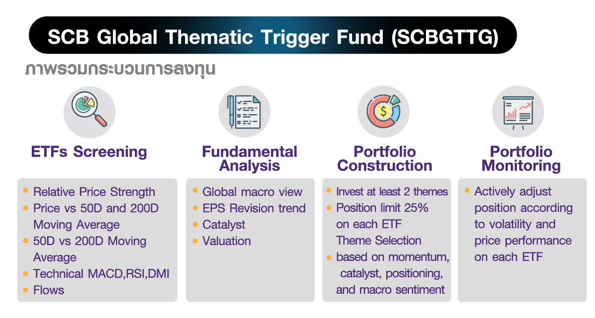 กองทุนเปิดไทยพาณิชย์ Global Thematic Trigger (SCBGTTG) เสนอขายครั้งแรก 23 – 29 มีนาคม 2564