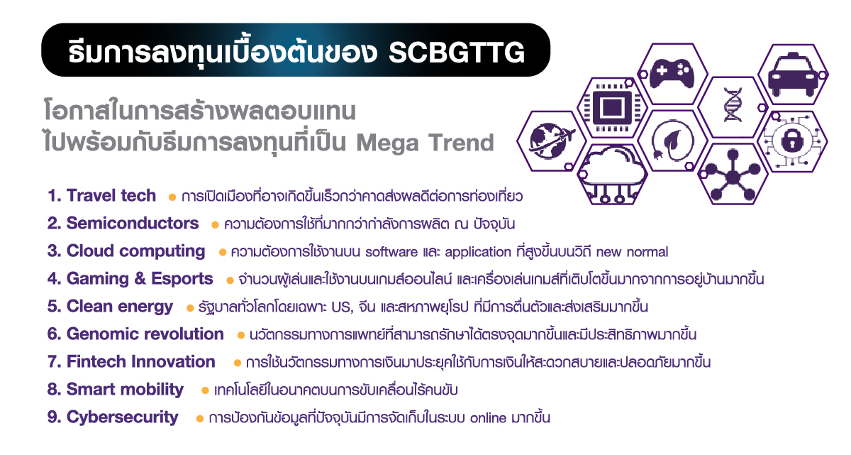 กองทุนเปิดไทยพาณิชย์ Global Thematic Trigger (SCBGTTG) เสนอขายครั้งแรก 23 – 29 มีนาคม 2564