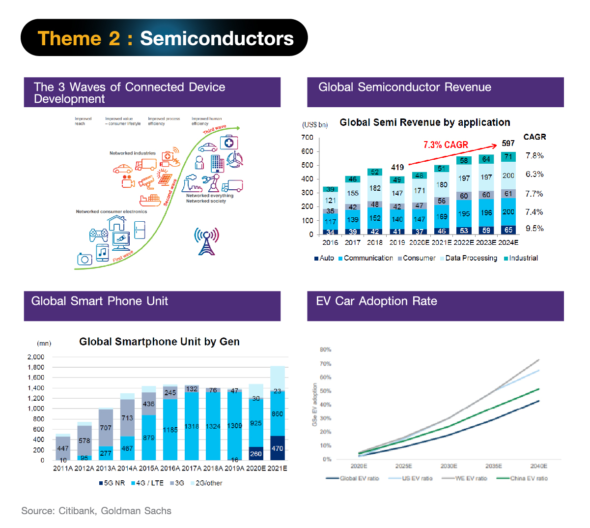 กองทุนเปิดไทยพาณิชย์ Global Thematic Trigger (SCBGTTG) เสนอขายครั้งแรก 23 – 29 มีนาคม 2564