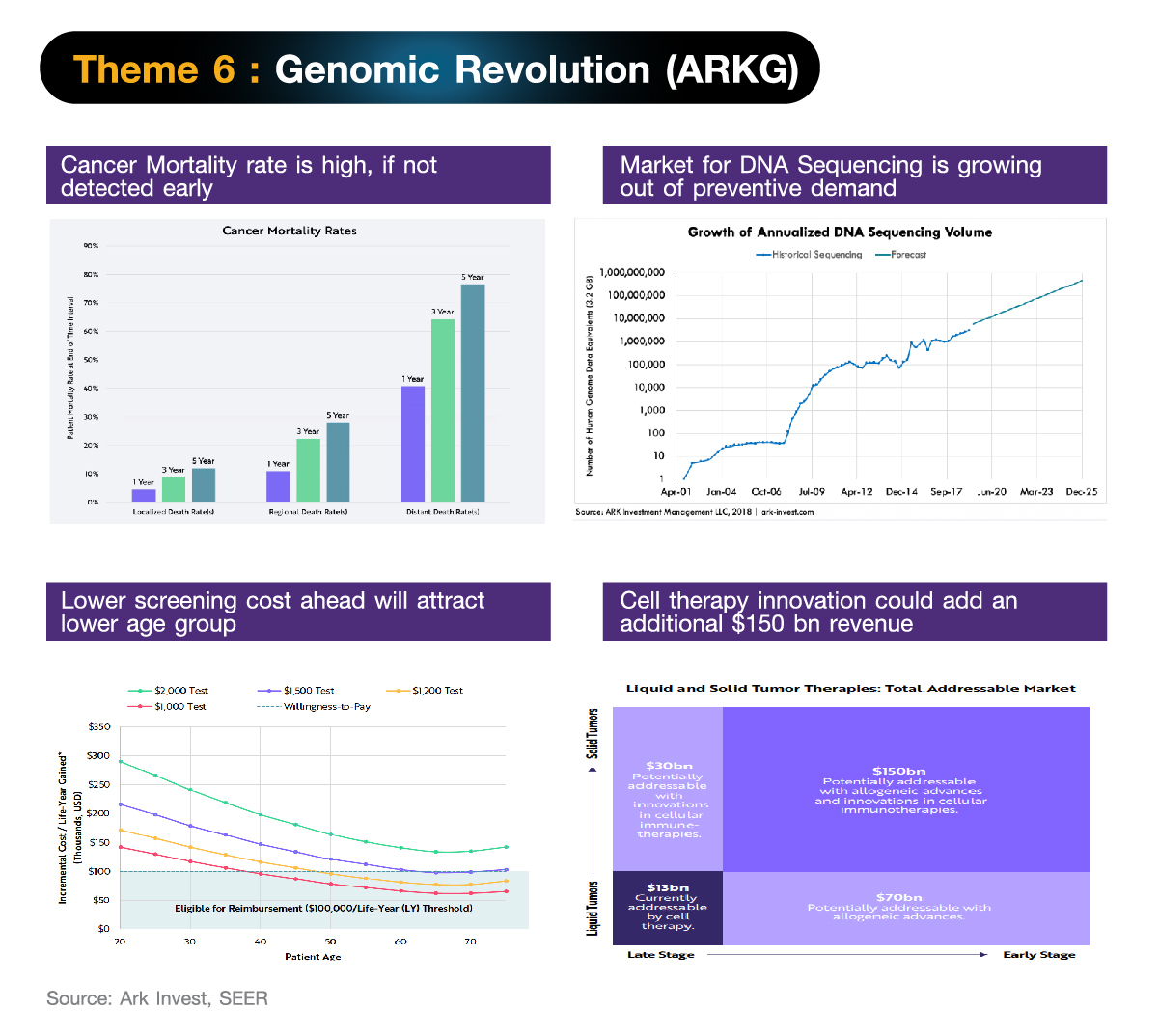 กองทุนเปิดไทยพาณิชย์ Global Thematic Trigger (SCBGTTG) เสนอขายครั้งแรก 23 – 29 มีนาคม 2564