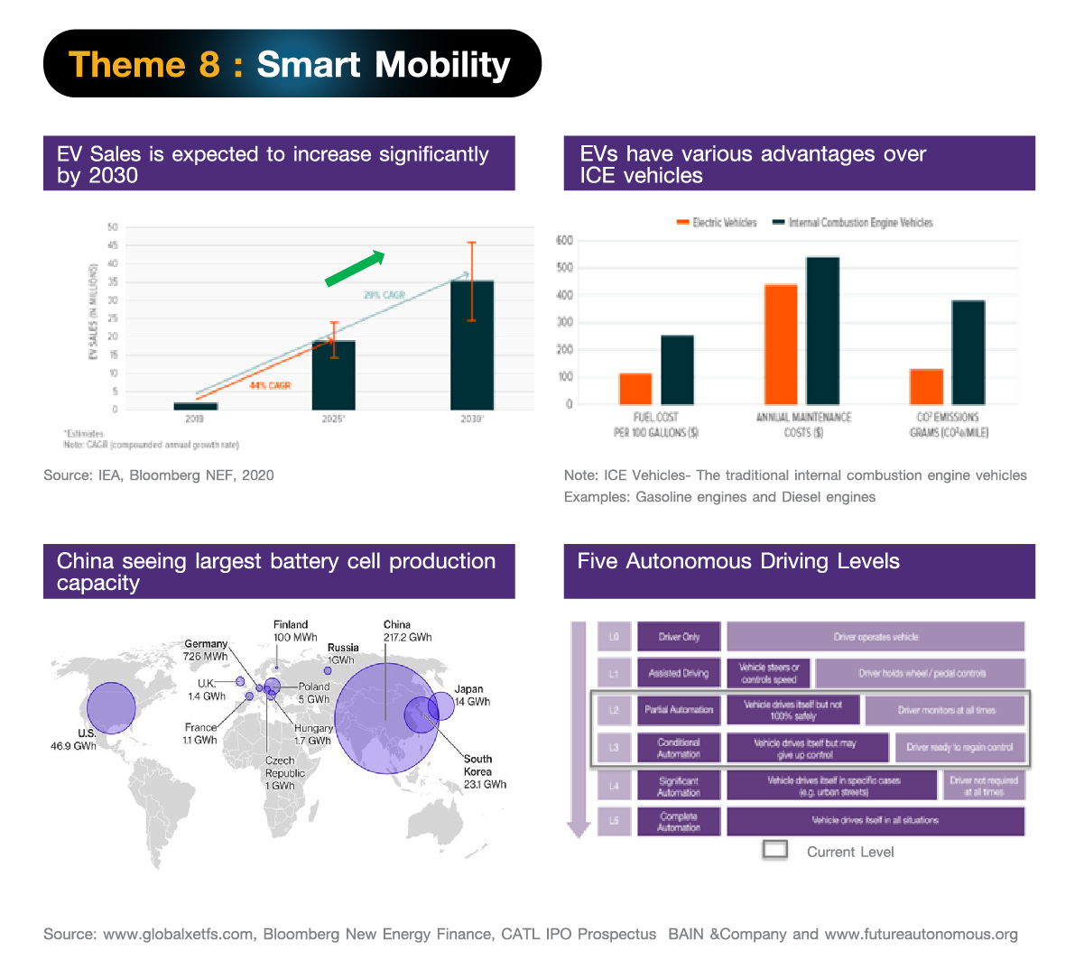 กองทุนเปิดไทยพาณิชย์ Global Thematic Trigger (SCBGTTG) เสนอขายครั้งแรก 23 – 29 มีนาคม 2564