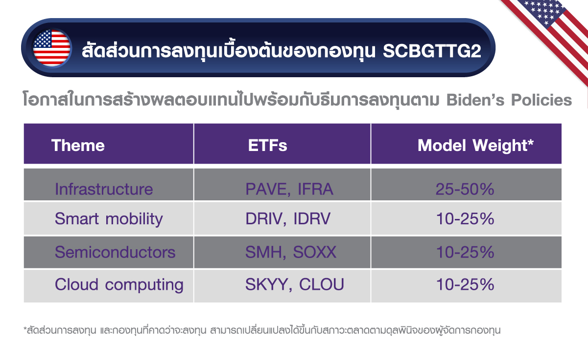 กองทุนเปิดไทยพาณิชย์ Global Thematic Trigger (SCBGTTG2) เสนอขายครั้งแรก 18 พ.ค. 64 - 24 พ.ค. 64