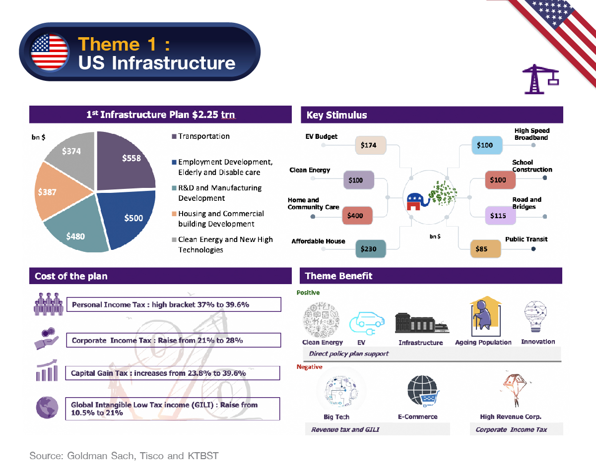 กองทุนเปิดไทยพาณิชย์ Global Thematic Trigger (SCBGTTG2) เสนอขายครั้งแรก 18 พ.ค. 64 - 24 พ.ค. 64