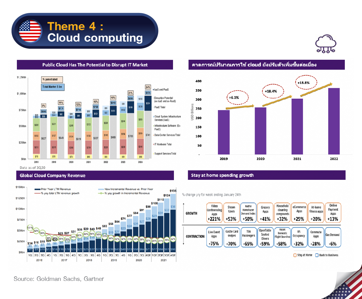 กองทุนเปิดไทยพาณิชย์ Global Thematic Trigger (SCBGTTG2) เสนอขายครั้งแรก 18 พ.ค. 64 - 24 พ.ค. 64