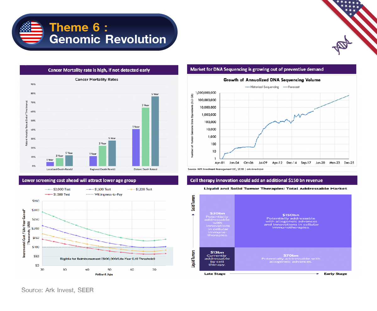 กองทุนเปิดไทยพาณิชย์ Global Thematic Trigger (SCBGTTG2) เสนอขายครั้งแรก 18 พ.ค. 64 - 24 พ.ค. 64