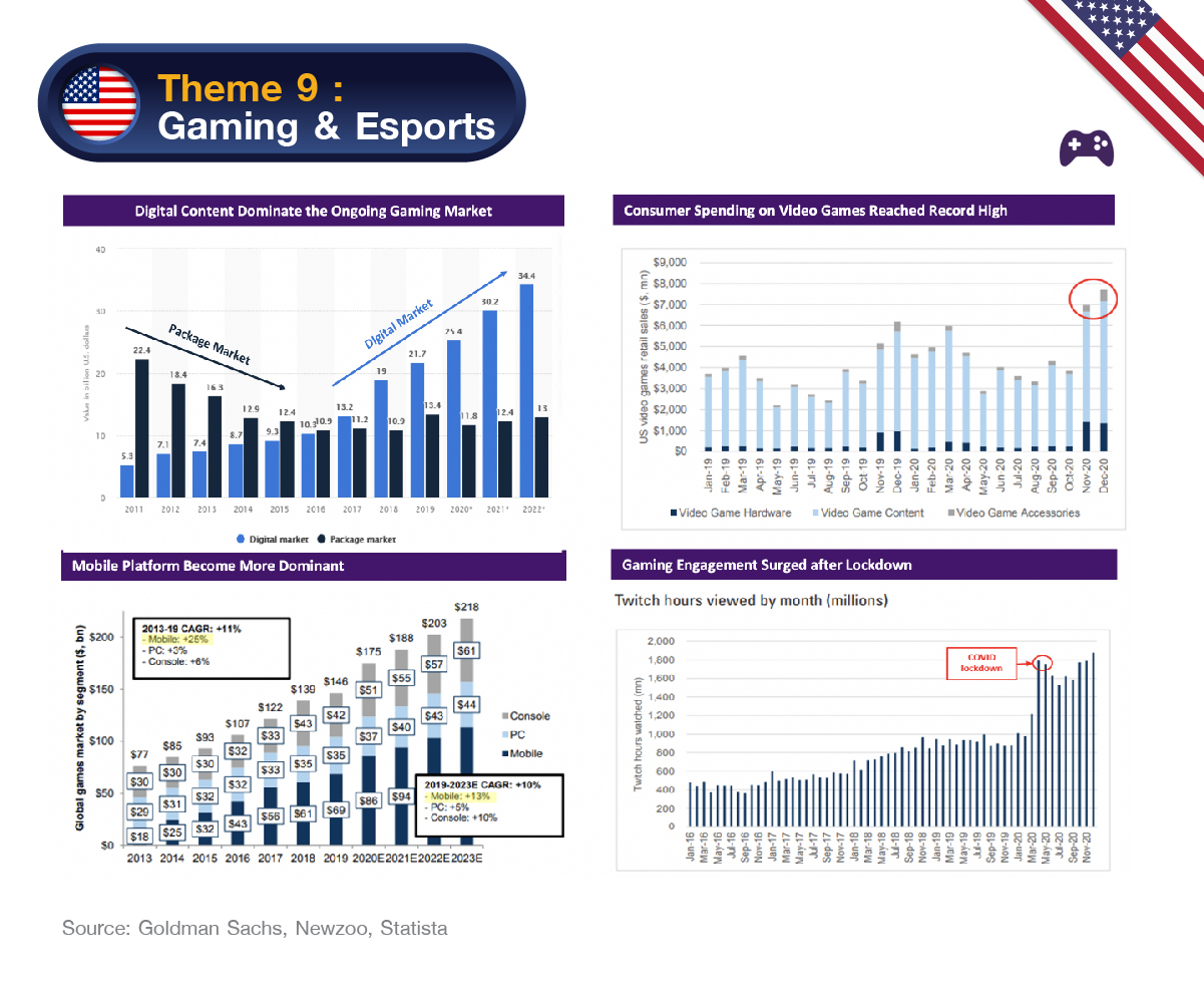 กองทุนเปิดไทยพาณิชย์ Global Thematic Trigger (SCBGTTG2) เสนอขายครั้งแรก 18 พ.ค. 64 - 24 พ.ค. 64