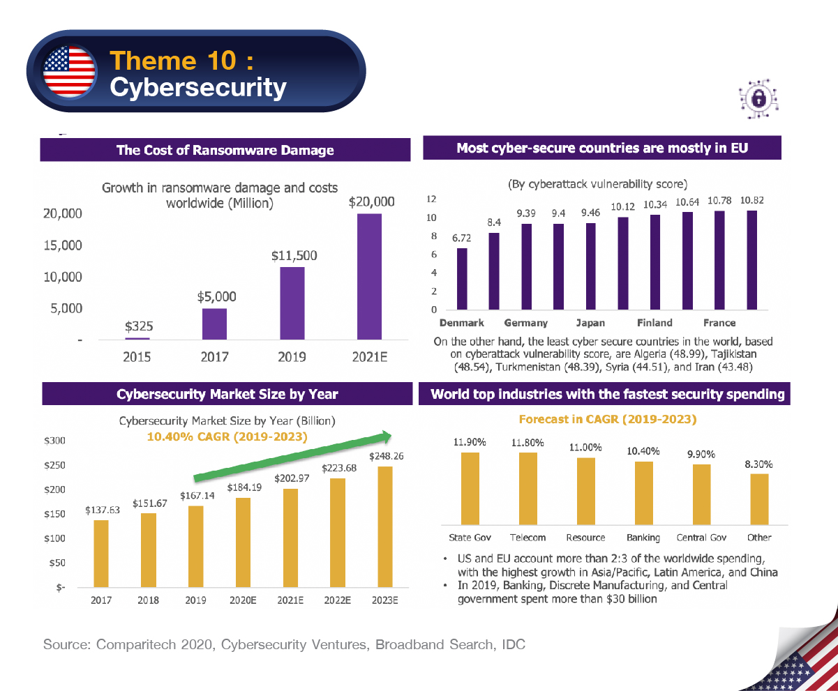 กองทุนเปิดไทยพาณิชย์ Global Thematic Trigger (SCBGTTG2) เสนอขายครั้งแรก 18 พ.ค. 64 - 24 พ.ค. 64