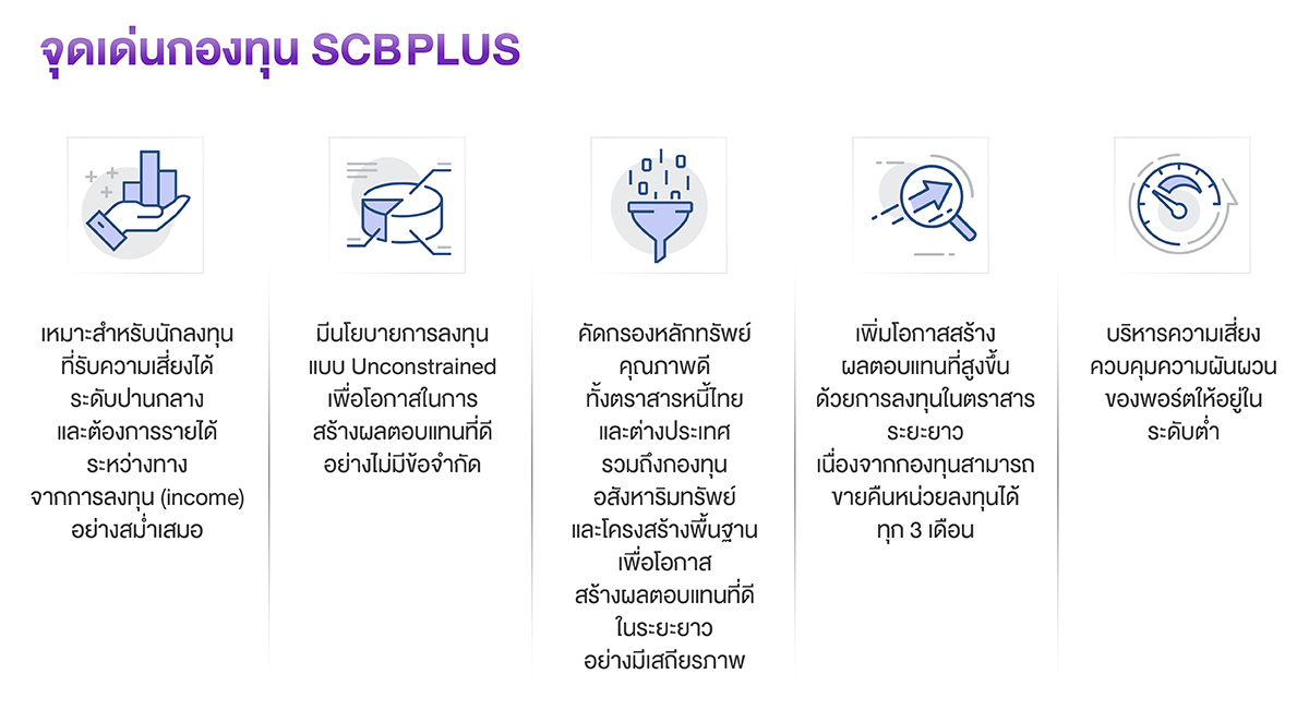 กองทุนเปิดไทยพาณิชย์ อินคัมพลัส SCBPLUS (ชนิดรับซื้อคืนอัตโนมัติ)