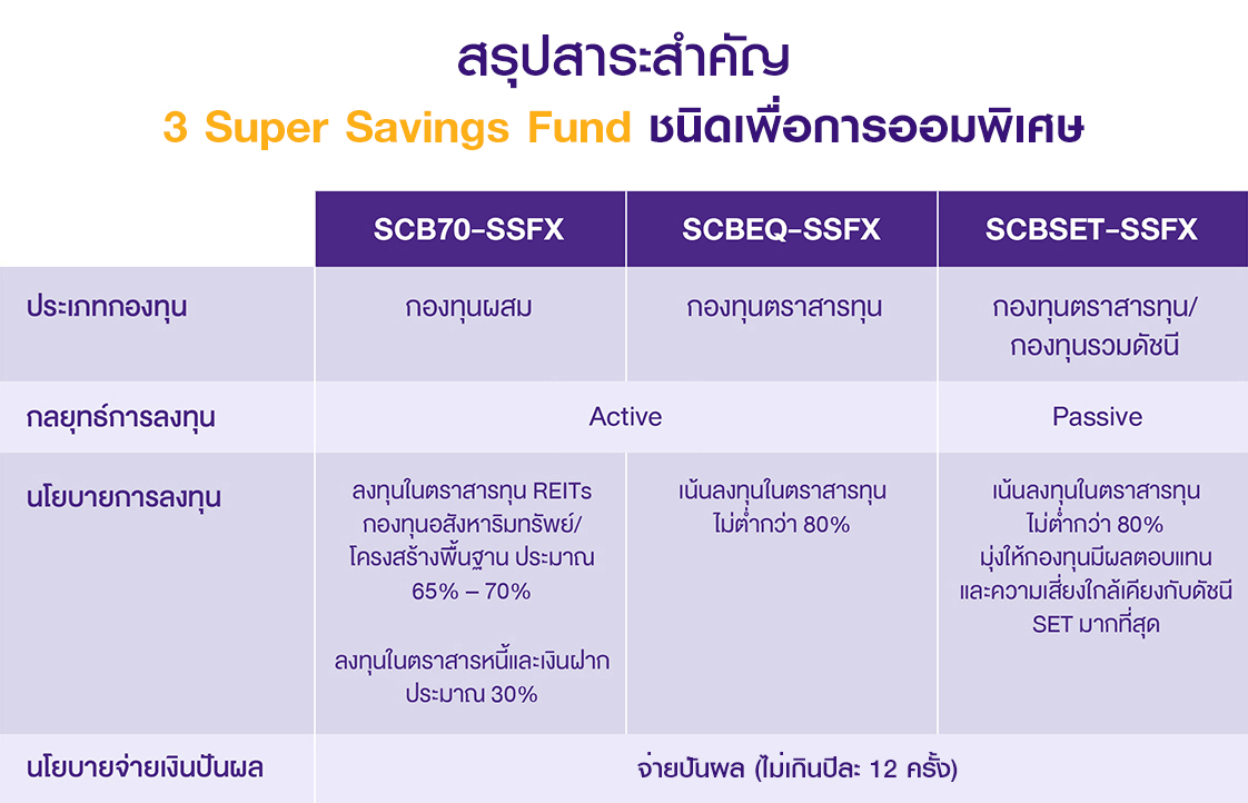 SSFX SSF - บลจ.ไทยพาณิชย์ SCBAM