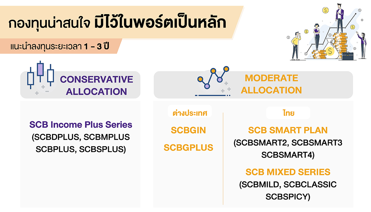 กลยุทธ์การลงทุน ปี 2020 โดย SCBAM