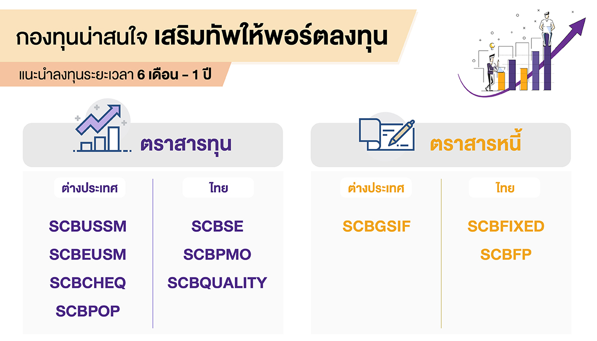 กลยุทธ์การลงทุน ปี 2020 โดย SCBAM