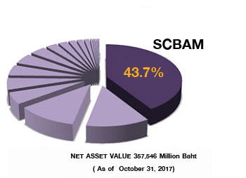 PF Management by SCBAM | SCB Asset Management (SCBAM)