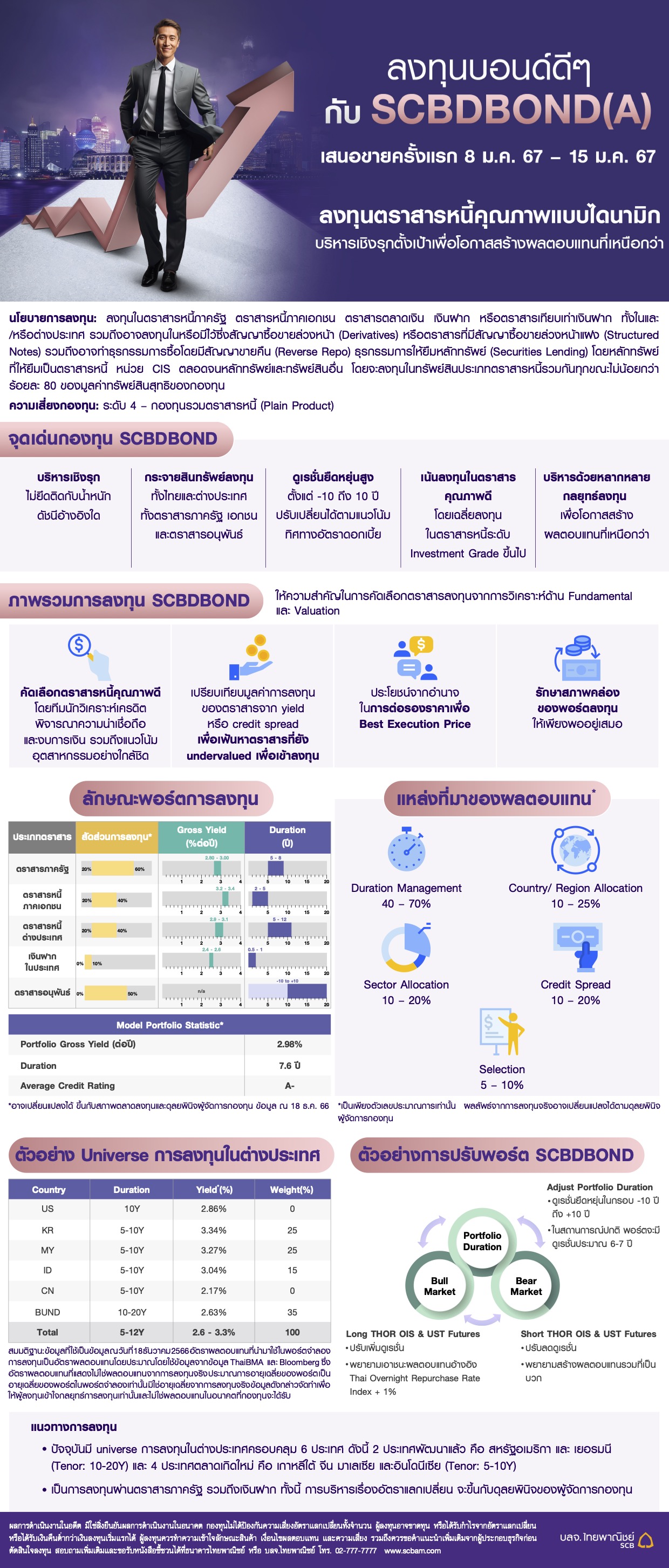 กองทุนเปิดไทยพาณิชย์ Dynamic Bond (SCBDBOND) IPO: 8 – 15 January 2024